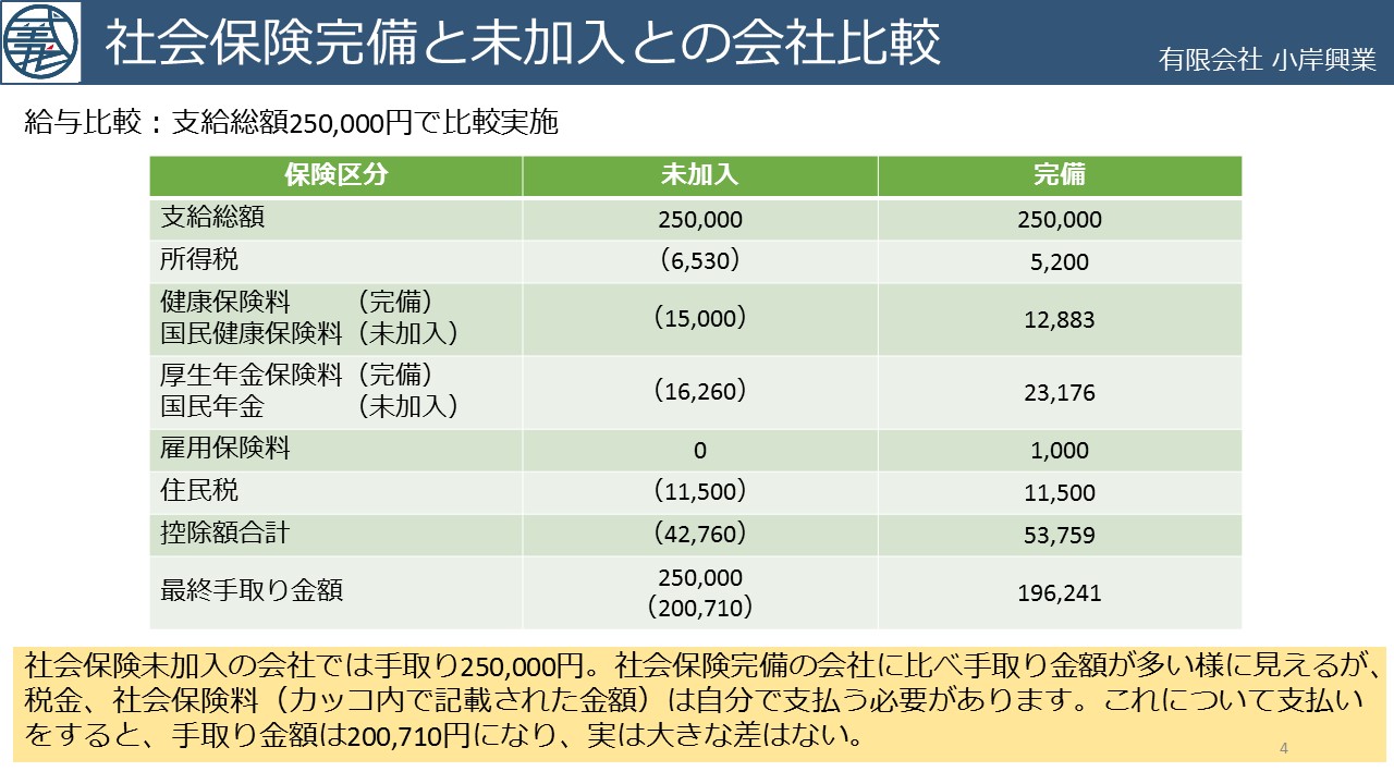 社会保険って・・ なに? 株式会社ogishi